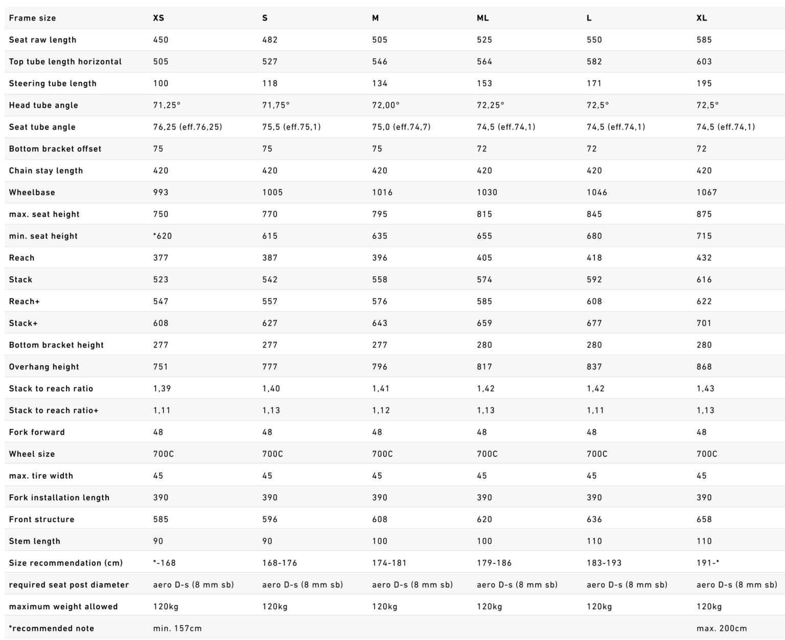Rose Backroad FF: de nieuwe snelle gravelbike van Rose - Velozine